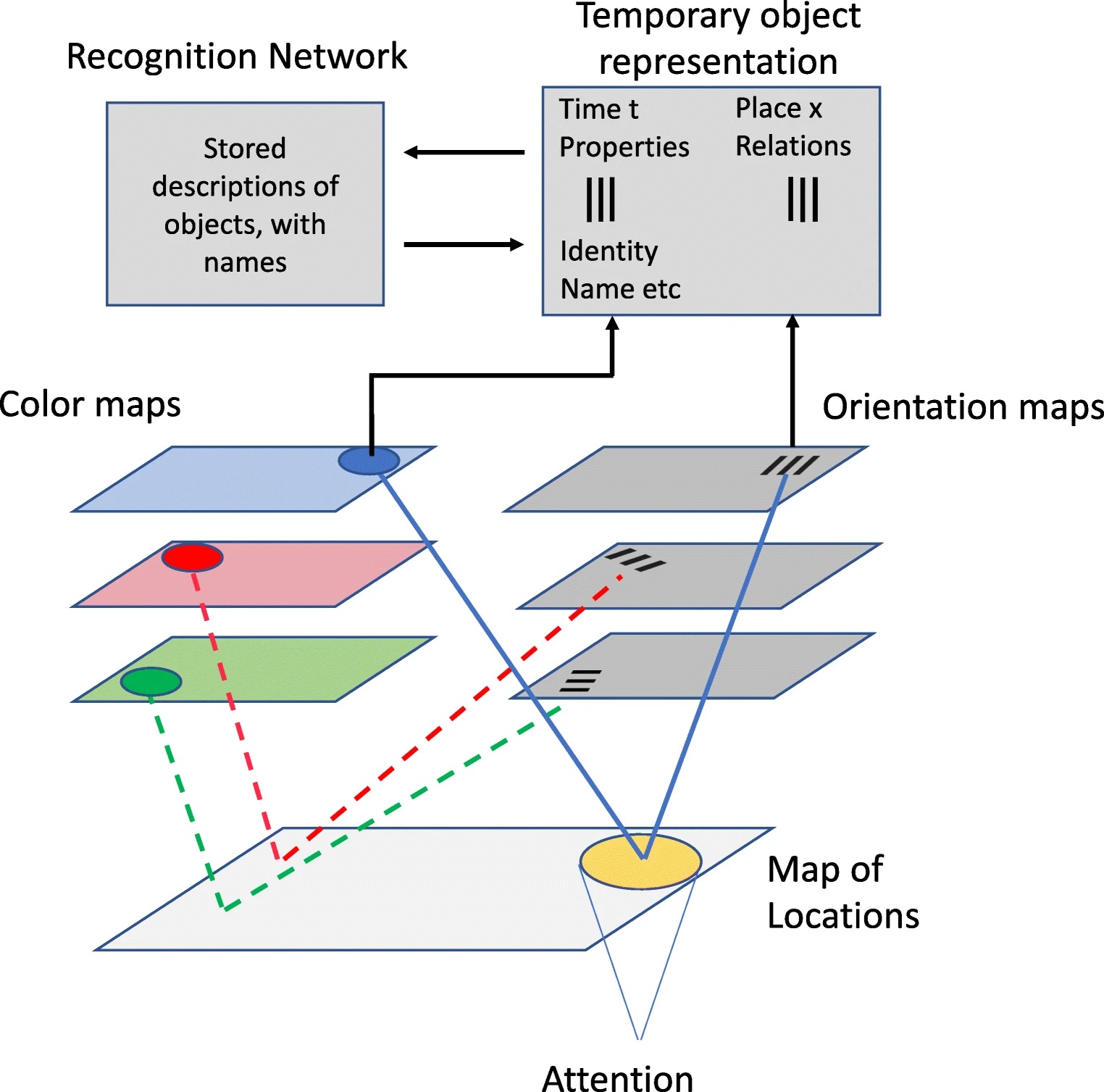 Anne Treisman: The Cognitive Neuroscience of ‘The Ghost in the Machine ...