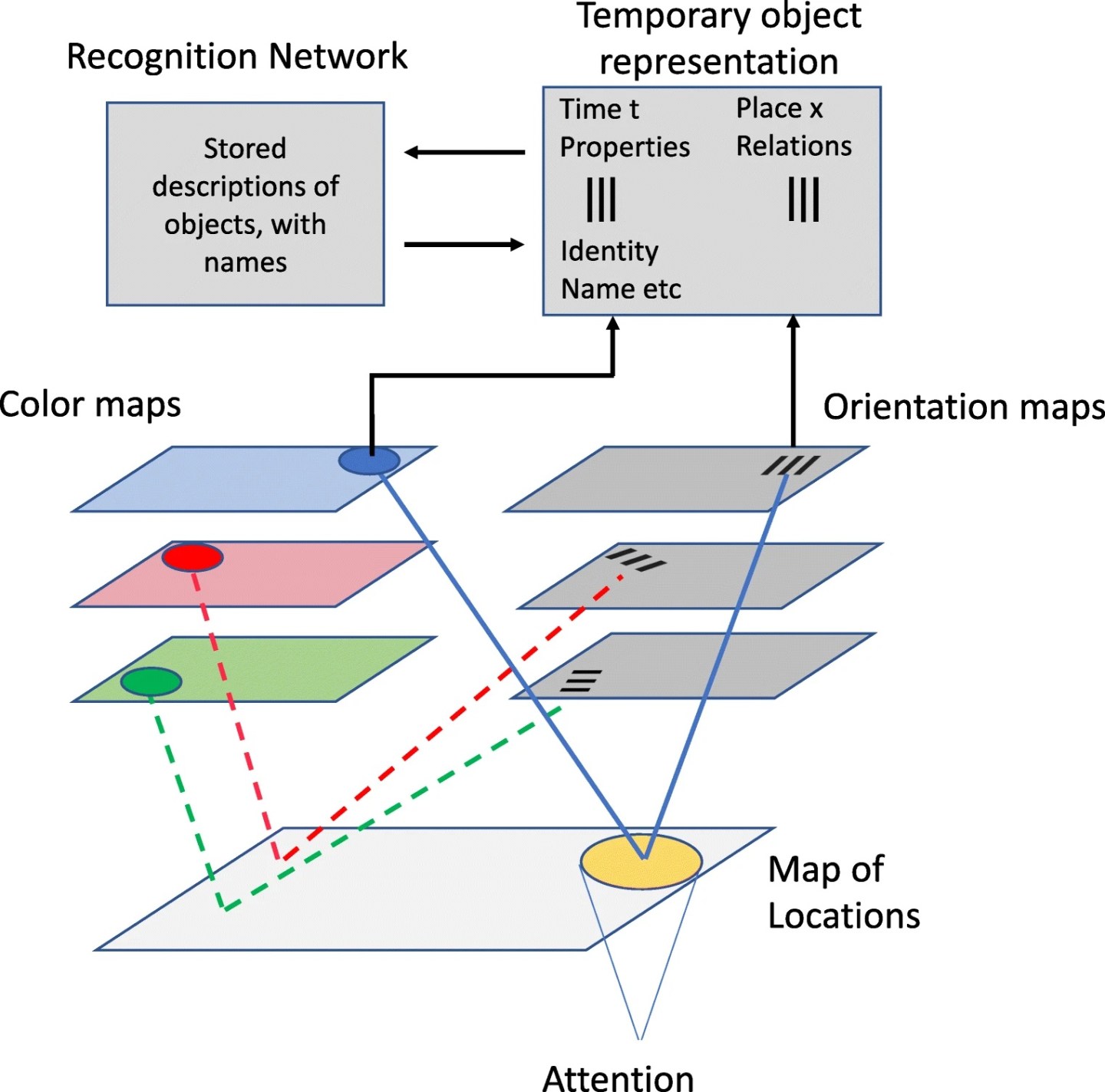 Anne Treisman: The Cognitive Neuroscience of ‘The Ghost in the Machine ...